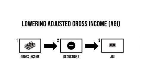 How To Calculate Adjusted Gross Income For Maximum Savings
