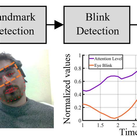 False Acceptance Rate Far And False Rejection Rate Frr Versus The Download Scientific