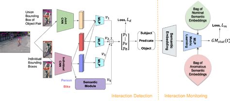 Figure 2 From Towards Interpretable Video Anomaly Detection Semantic