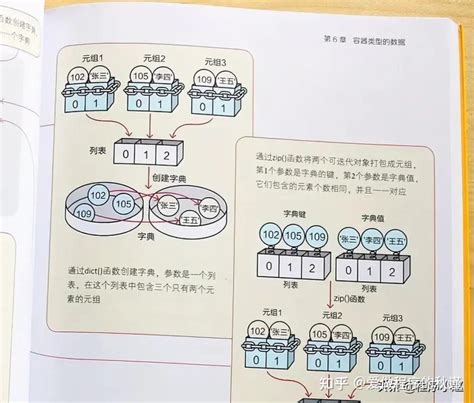 字节跳动大佬研究整理python漫画书，整整400章，快收藏 知乎