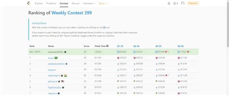 Secured Global Rank 422 Solved 44 In Leetcode Weekly 399 Shubham Dugar Posted On The Topic