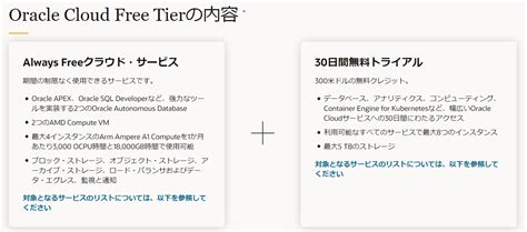 Oci Architect Associate試験を受けてみた｜技術ブログ｜cands Engineer Voice