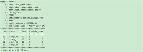 MySQL的分区表Partitioned Table功能详解 数据库