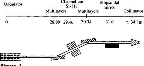 Figure 1 From A Double Multilayer Monochromator At An Esrf Undulator For Microbeam Experiments