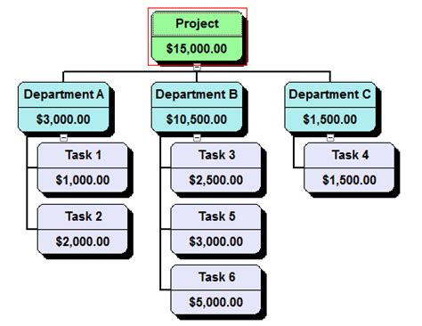 WBS Schedule Pro Multiple Hierarchies And Grouping In A WBS Chart In WBS Schedule Pro WBS