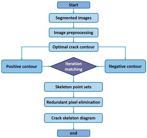 An Integrated Method For Road Crack Segmentation And Surface Feature Quantification Under
