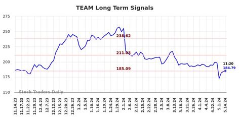 Stock Traders Daily On Linkedin Buy And Sell Signals Team Trading Report Stock Traders Daily