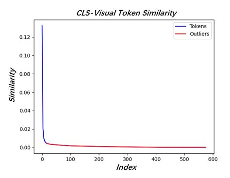 Balancing Performance And Efficiency A Multimodal Large Language Model