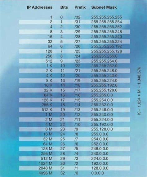 Saeed Jadidi سعید جدیدی On Linkedin Ip Addresses And Subnet Mask