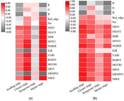 A Comparison Of Different Remote Sensors For Ramie Leaf Area Index