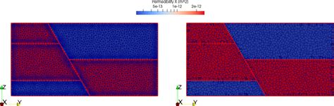 Test Structure 4 With Three Layers Offset By A Non Vertical Fault Download Scientific Diagram