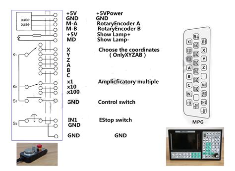 smc5 5 n n shaogecnc
