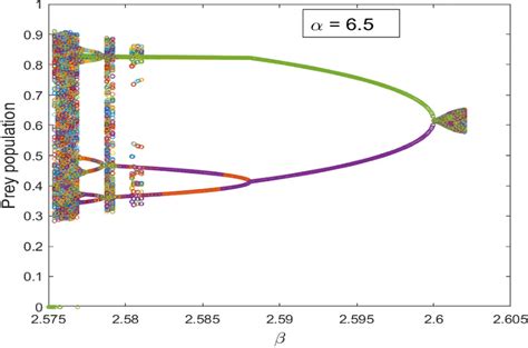 12 Resonance Bifurcation Diagram With Respect To Download
