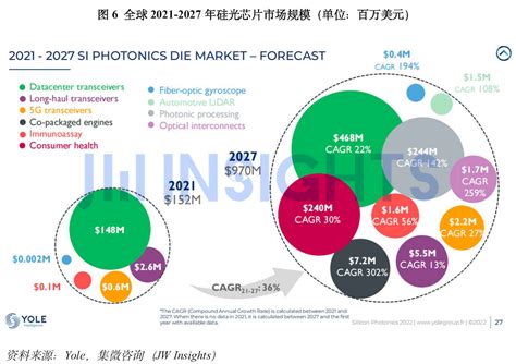 集微咨询发布《全球硅光芯片行业产业化研究报告》