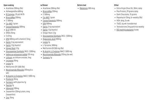 🧘 Decoding Bryan Johnsons 2m Year Anti Ageing Blueprint