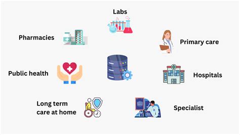 How Fhir Is Transforming The Health It Landscape Benefits And Impacts