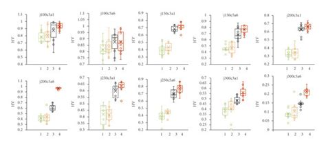 Box Plot Of The Four Comparative Algorithms On The First Instance Of Download Scientific