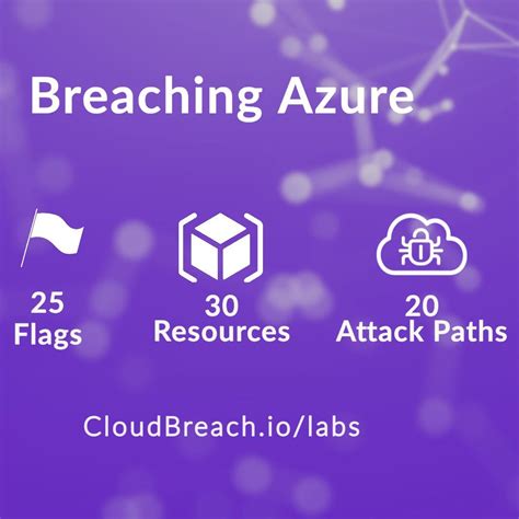 Cloudbreach On Linkedin Breachingazure Cloudsecurity Azuresecurity Cloudbreach Redteam…