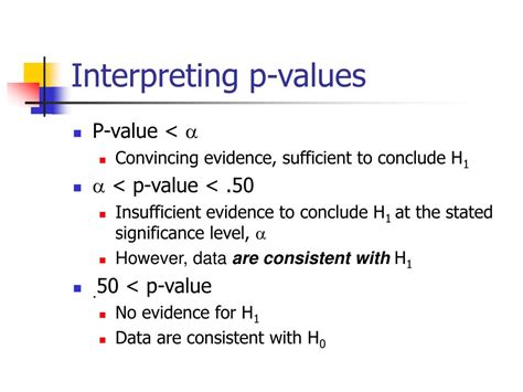 Ppt Statistical Inference Essentials Confidence Intervals Tests Of