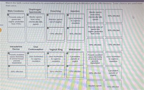 Match The Birth Control Method To Its Associated Chegg Com