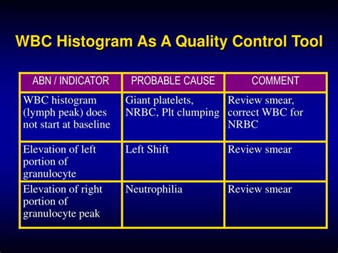 Ppt Automated Hematology An Overview Powerpoint Presentation Free Download Id 965849