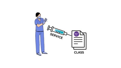 Aspnet Core App Best Practices For Custom Middlewares