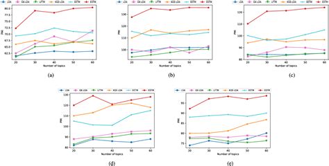 Figure 3 From Combining Knowledge Graph And Word Embeddings For Spherical Topic Modeling
