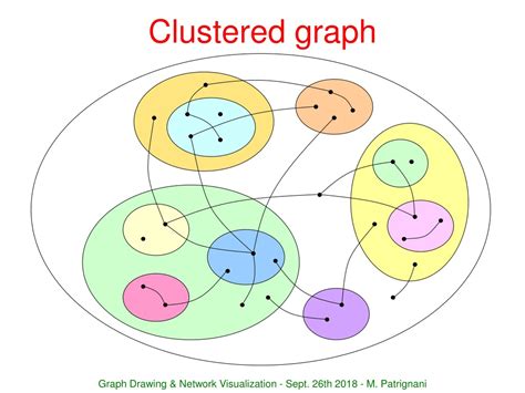 Ppt Clustered Planarity Flat Clustered Planarity Powerpoint