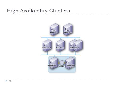 PPT Cluster Computing PowerPoint Presentation Free Download ID