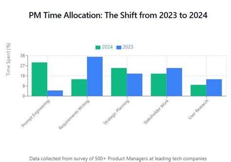Productmanagement Ai Innovation Technology Leadership… Siddhartha Singh
