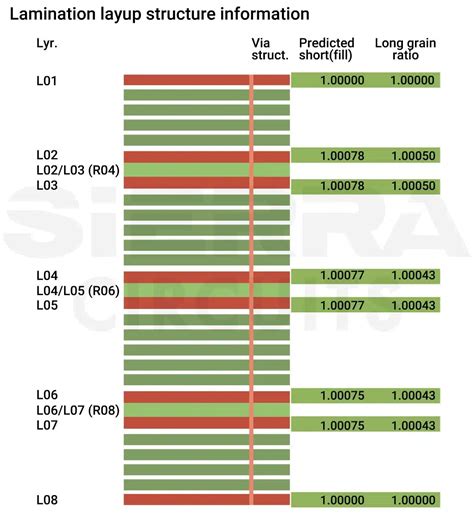 How PCB Scaling Counteracts Material Shrinkage Sierra Circuits