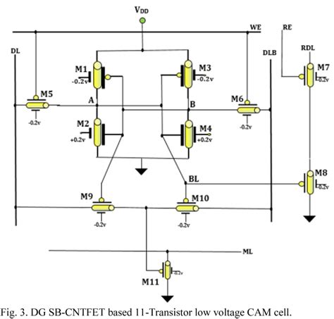Table 1 From Design Of Content Addressable Memory Cell Using Carbon Nanotube Field Effect