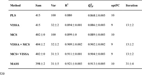 Table 1 From The Model Adaptive Space Shrinkage Mass Approach A New Method For Simultaneous