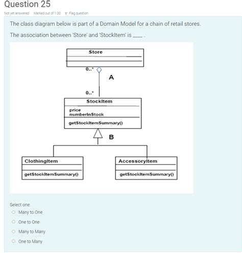 The Class Diagram Below Is Part Of A Domain Model For