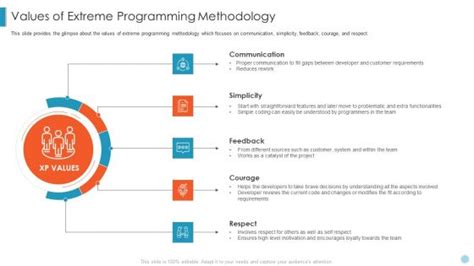 Scrum Crystal Xp Development It Values Of Extreme Programming Methodology Ppt Styles Graphics