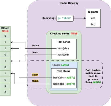 grafana loki query acceleration how we sped up queries without adding