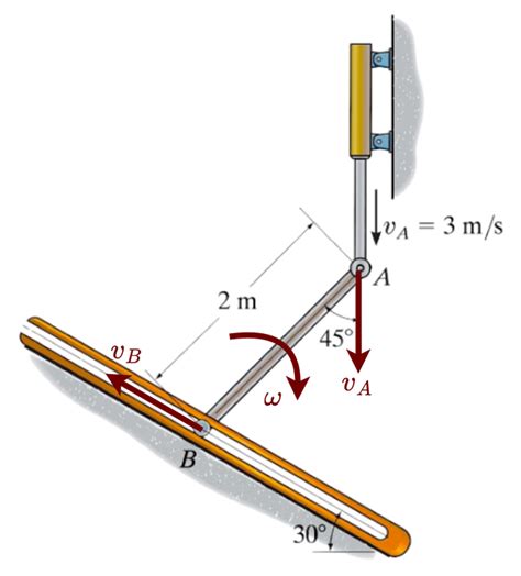 Simer Relative Motion Analysis Velocity