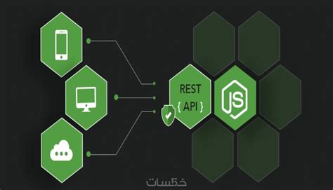 انشاء و تطوير Rest Api باستخدام Nodejs و Moongodb خمسات