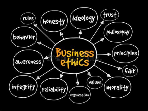 Business Ethics Mind Map Stock Illustrations 36 Business Ethics Mind