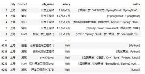 Python Matplotlib 绘制双y轴图形图例设置 阿里云开发者社区 Python Matplotlib 绘制双y轴图形图例设置 阿里云开发者社区