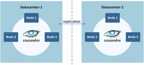 open source data management practices and patterns dzone refcards