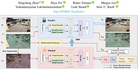 [논문 리뷰] Warm 3d A Weakly Supervised Sim2real Domain Adaptation Framework For Roadside Monocular