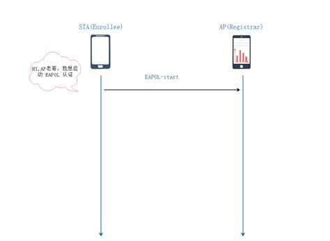 wps（wsc）中m1 到m8 图解 wps m1 m8 csdn博客