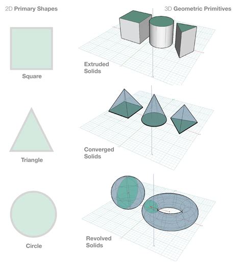 Topology Part Ii How Art Works