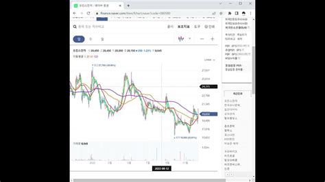 오킨스전자 주가 전망 및 차트 분석 Youtube