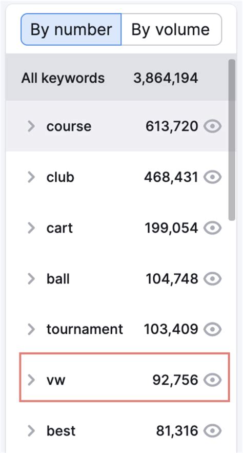 Ai For Seo Learn Which Keywords Are Similar Without Labelling Data