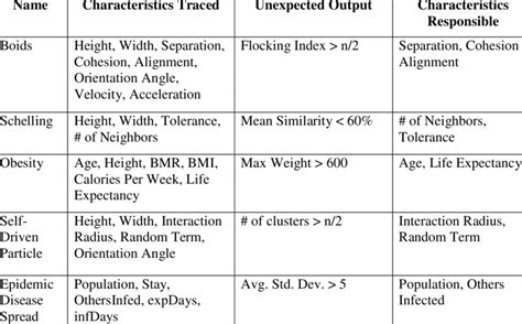subject simulations used in the evaluation of the enhanced trace download scientific diagram