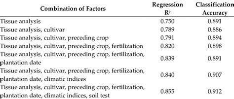 Accuracy Of The Adaboost In Regression Mode And Random Forest In Download Scientific Diagram