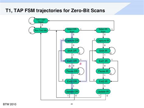 Ppt An Ieee 11497 Update Standard Reduced Pin And Enhanced