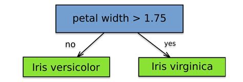 Adaboost In Boosting Algorithm Adaboost Classifier Sklearn